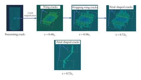Diagram Of 3d Preexisting Crack Growth Process Download Scientific Diagram
