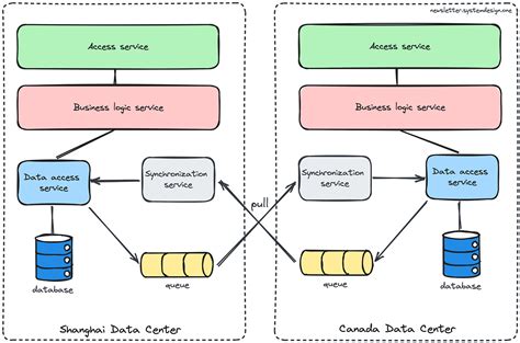 Chat Application Architecture By Neo Kim