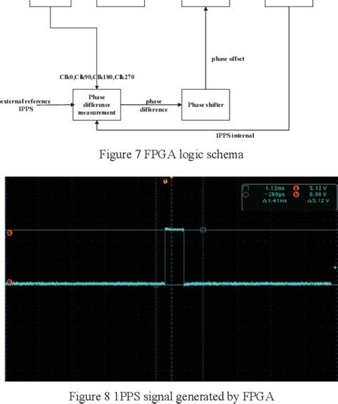 figure 4 from design of a cesium atomic clock 1pps signal generation