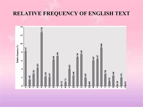 Classical Encryption Techniques Pptx Information And Network Security Computing