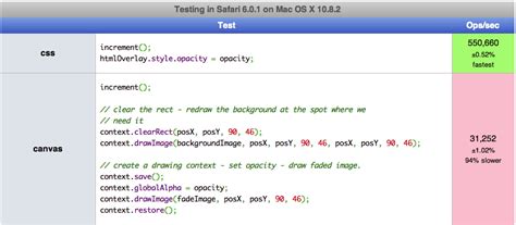 Performance Wise Should I Use Font Face Or Should I Draw The Text With Javascript And HTML