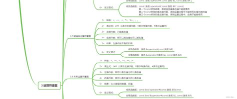 c 自定义字符串类mystring实现 csdn博客