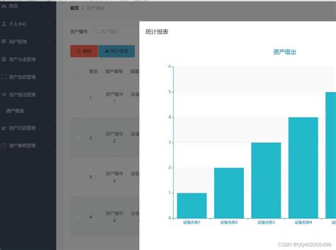 nodejs vue elementui企业固定资产管理系统vscode express mysql nodejs 资产管理 csdn博客