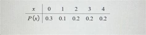 Solved Compute The Standard Deviation Of The Table In The Chegg Com