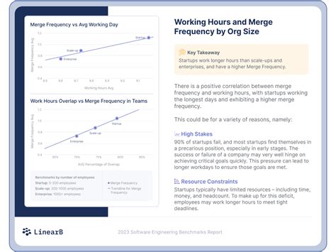 2023 software engineering benchmarks report linearb