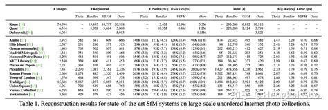 About The Evaluation Parameters In The Paper · Issue 1522 · Colmap
