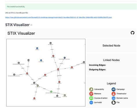 Mermaid Live Code Renderer With Python By Antonio Formato Medium