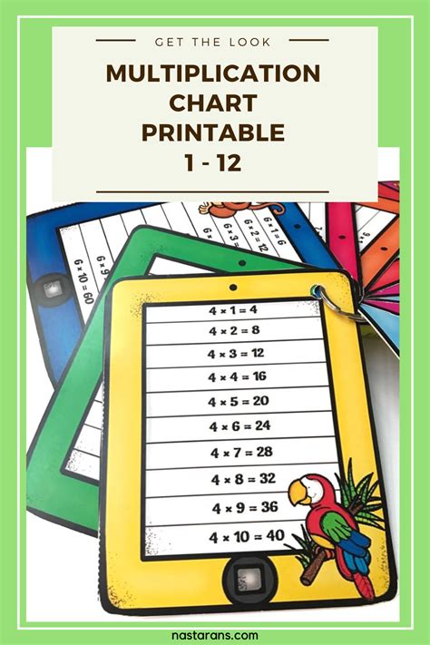 Multiplication Cards Nastarans Resources Multiplication Chart