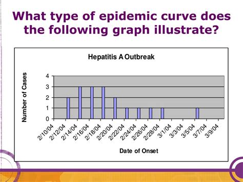 PPT Module II Graphic Depiction Of An Outbreak Creating An Epidemic Curve PowerPoint