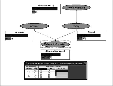 example of an implementation of [6] by means of a bayesian network the