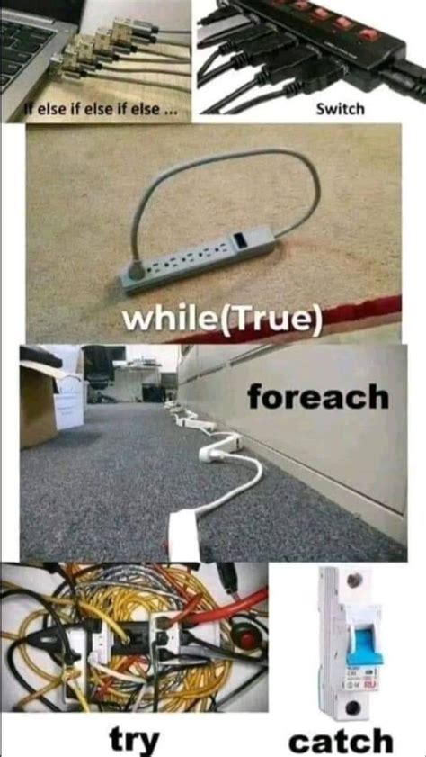 Thedifferentkindsofloops ·