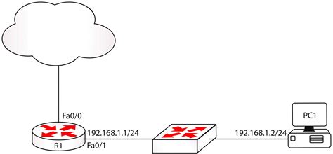 Network Troubleshooting Howtonetwork Com