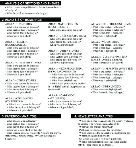 Content Analysis Steps For Analyzing Sections And Themes Homepage