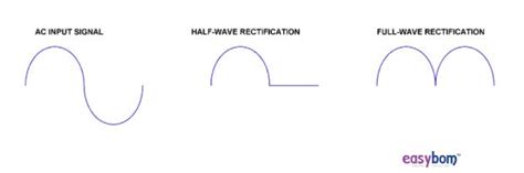 An Introduction Of The MB10S Bridge Rectifier What Is Bridge Rectifier Easybom