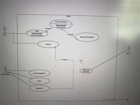 Solved Can You Draw A Component Diagram That Includes A Chegg