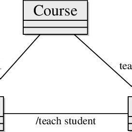 UML Diagram For Association Class Download Scientific Diagram