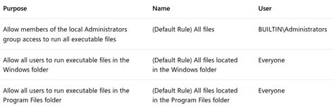 Msbuild Applocker Bypass Phishing Payload Egre55 Thoughts On Security