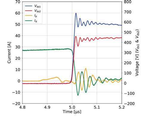 Figure 11 From A Hybrid Current And Voltage Source Gate Driver For