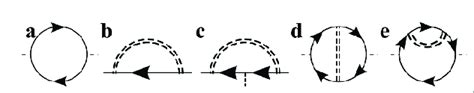 A The Polarization Operator Calculated With The Non Interacting Download Scientific Diagram