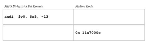 Solved Find The Machine Language Equivalent Of The Mips