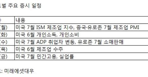 코스피 유동성 장세 Vs 상승탄력 둔화 팽팽