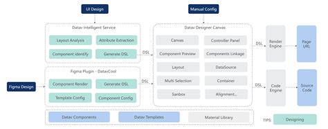 Datav：从零开始的数据可视化大屏搭建系统 Oschina 中文开源技术交流社区