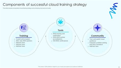 skill development cloud training program for employees powerpoint