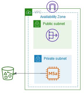 Aws Security Assessment Solution An AWS Tool To Help You Create A Point In Time Assessment Of