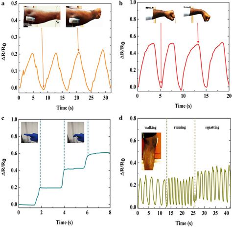Using The Ecoflex Agnw Ecoflex Sandwich Structured Nanocomposite Based Download Scientific