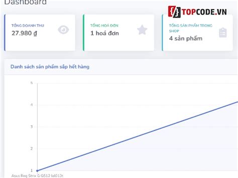 Full code website bán linh kiện điện tử sử dụng asp net mvc jQuery Ajax bootstrap