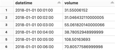 Databricks Widgets In Sql Notebook