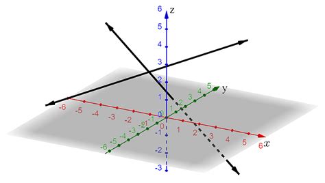 Point Of Intersection Between Two Lines In D Design Talk