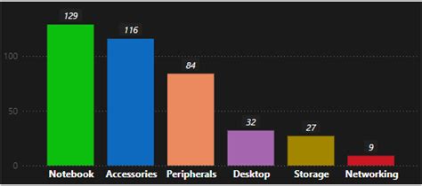 Github Rb100 Gitad Hoc Analysis Using Mysql And Power Bi This Repository Contains My