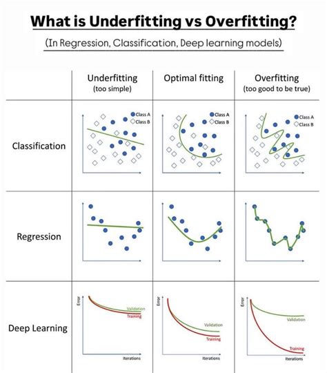 dr hana rabbouch on linkedin model ml data science learning