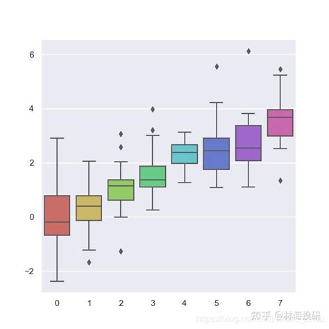 matplotlibseaborn颜色调色板调色盘 知乎