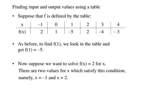 Ppt Function Notation Powerpoint Presentation Free Download Id 6120601