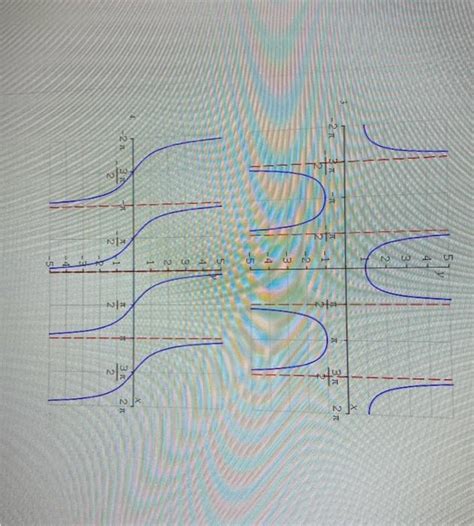 Solved Match Each Trigonmetric Function With One Of Each Chegg