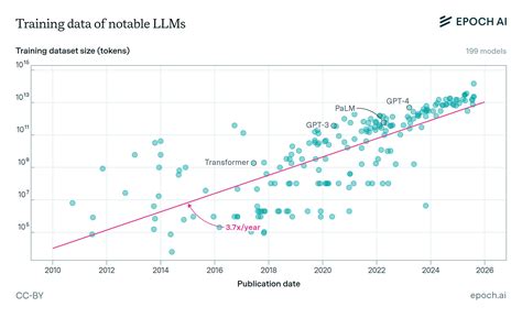 Data Insights Epoch Ai
