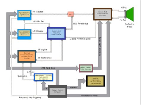 Schematic Diagram Of The New Vhfuhf Compact Range Download