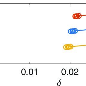 Inverse Correlation Length As A Function Of A Gap Of The Transfer Download Scientific Diagram