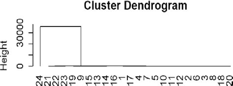 Figure 3 From The Determinations Of Nucleosome Positioning Semantic