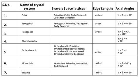 Unit Cell And Space Lattices W3schools