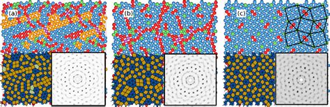 Figure 1 From Phase Behaviour Of Quasicrystal Forming Systems Of Core