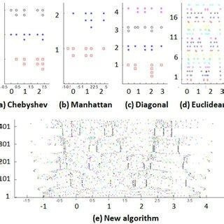 The New Heuristic Function And The Traditional Heuristic Function Download Scientific Diagram