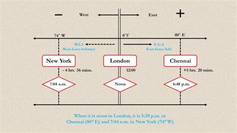 Latitude And Longitude “geography From Classroom To Campus ”