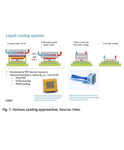Marco Mezger Sur Linkedin Semiconductor Thermalmanagement