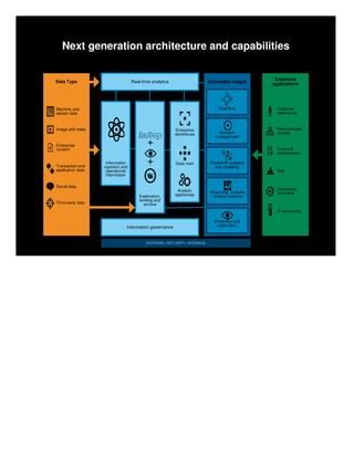 IBM Corporation IBM PureData System For Analytics PDF Computer Software And Applications