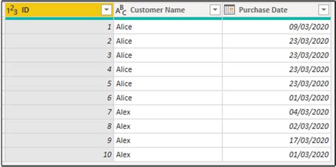 Power Bi Handling Duplicate Rankings Using The R Quant Insights