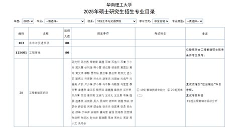 华南理工大学《土木与交通学院》2025年硕士研究生招生专业目录 新东方网