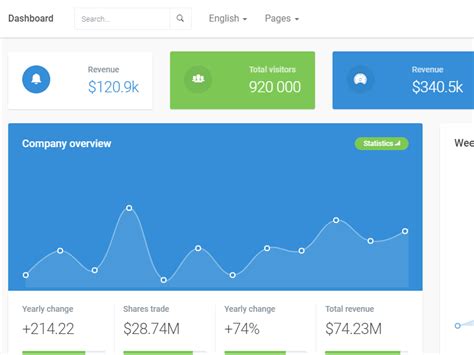 Dribbble Bootstraphtmlvuejsangularjsadmindashboardtemplate Appuipng By Codentheme